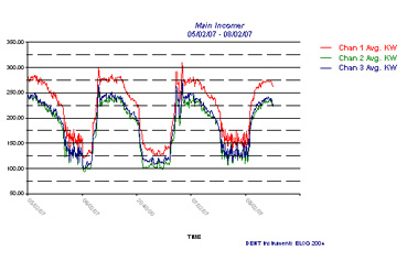 Temporary vs. Permanent Power Monitoring: Which Is Right for Your ...