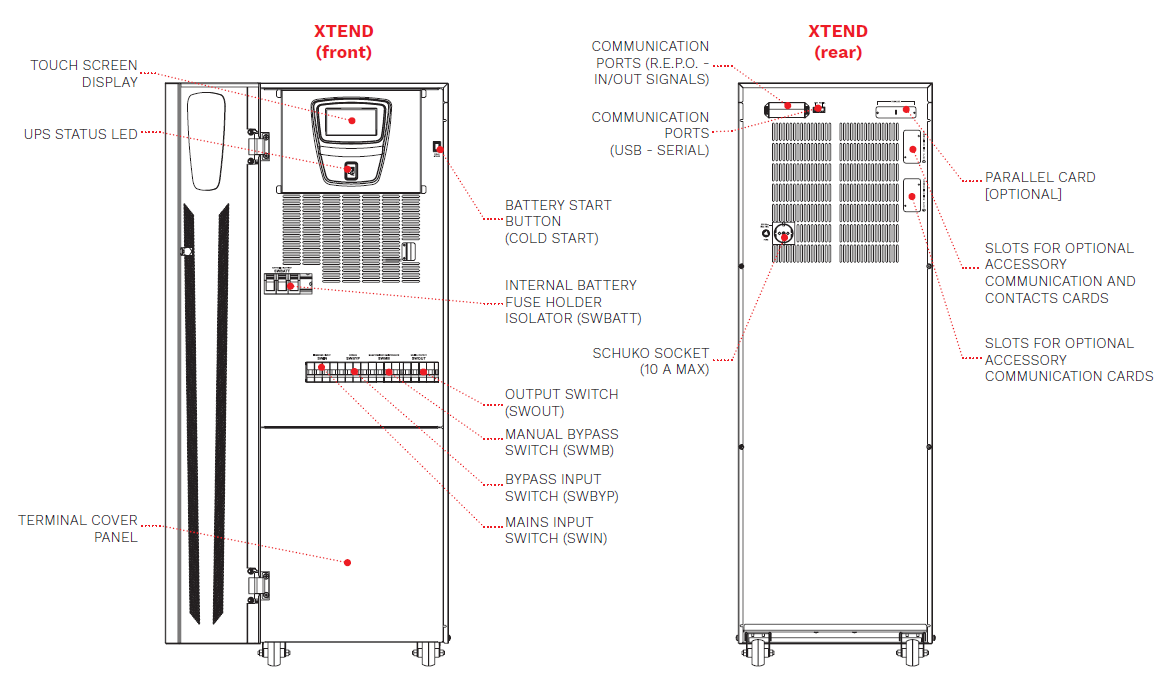 Riello UPS Xtend (XTD) Sentryum - Cetronic Power Solutions
